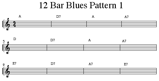 12 BAR BLUES LESSON 1